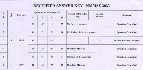 NMMS Kerala 2024 - Result (Out), Answer Key, Exam Date, Admit Card
